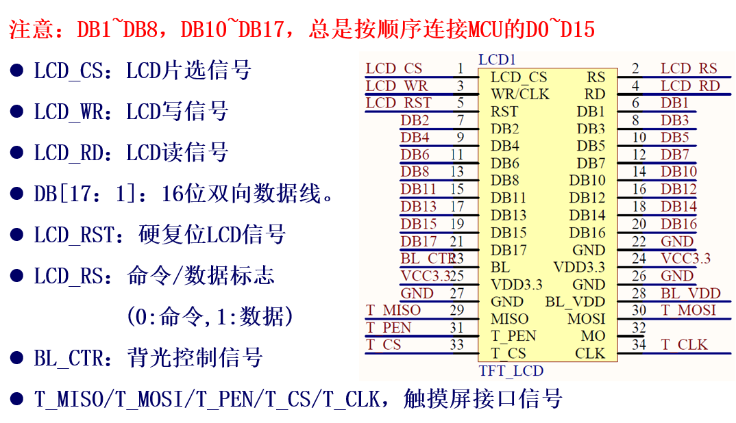 STM32精英版（正点原子STM32F103ZET6开发板）学习篇14——TFTLCD实验_tft原理图什么样子-CSDN博客