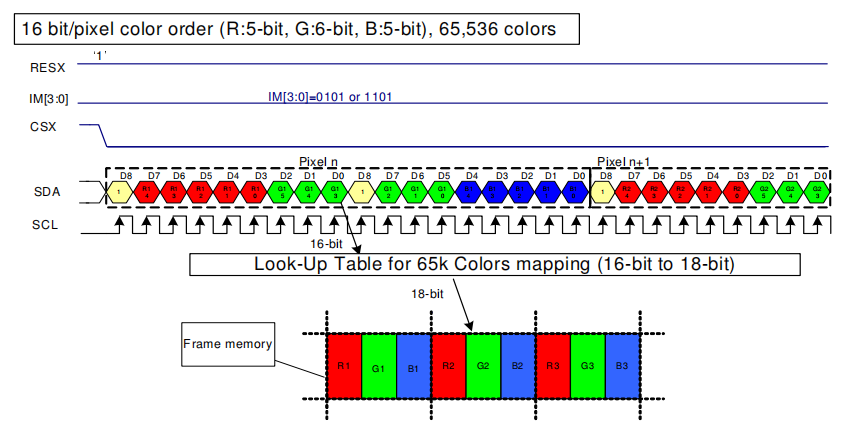 ILI9341的使用之【三】ILI9341系统通信接口模式操作详解-CSDN博客