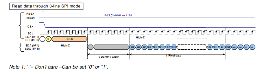 ILI9341的使用之【三】ILI9341系统通信接口模式操作详解-CSDN博客