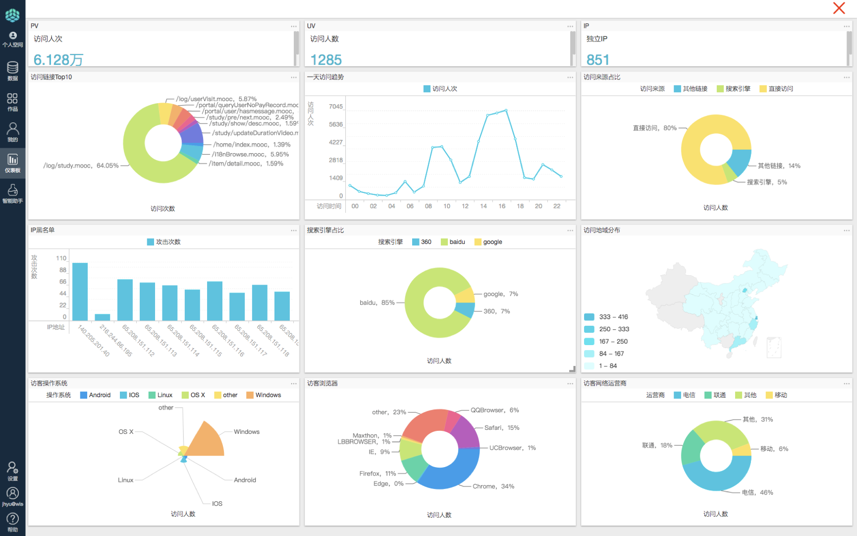 MOOC网站访问日志分析_mooc网站访问日志分析 data.zip-CSDN博客
