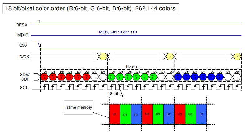 ILI9341的使用之【三】ILI9341系统通信接口模式操作详解-CSDN博客