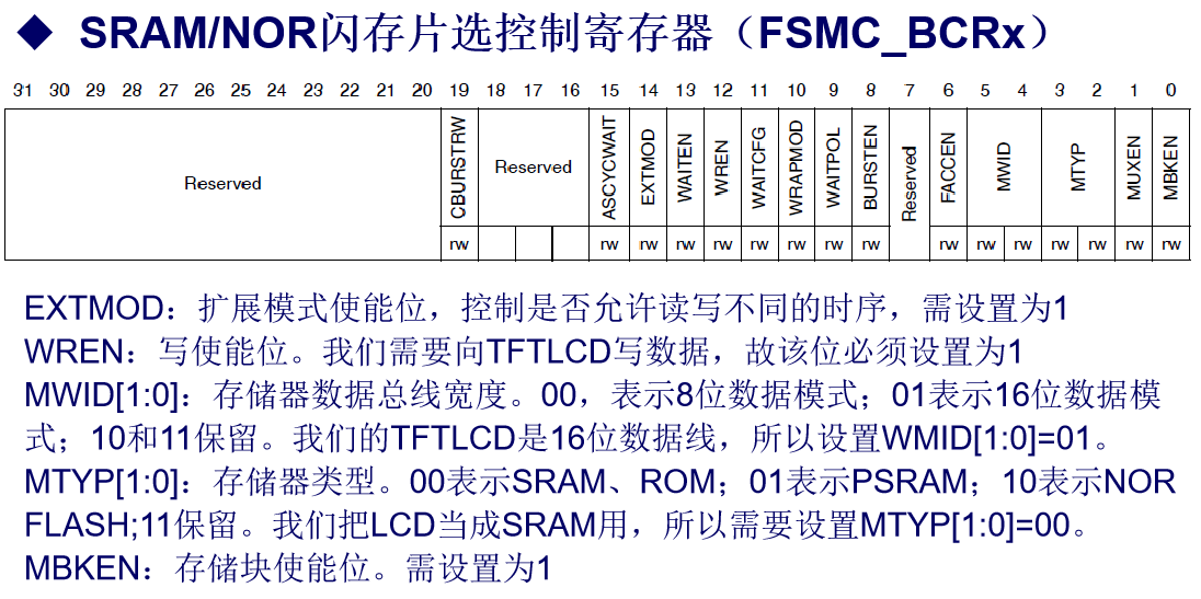 STM32精英版（正点原子STM32F103ZET6开发板）学习篇14——TFTLCD实验_tft原理图什么样子-CSDN博客