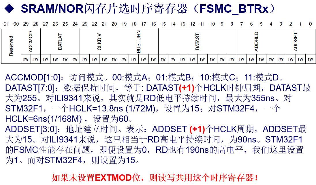 STM32精英版（正点原子STM32F103ZET6开发板）学习篇14——TFTLCD实验_tft原理图什么样子-CSDN博客