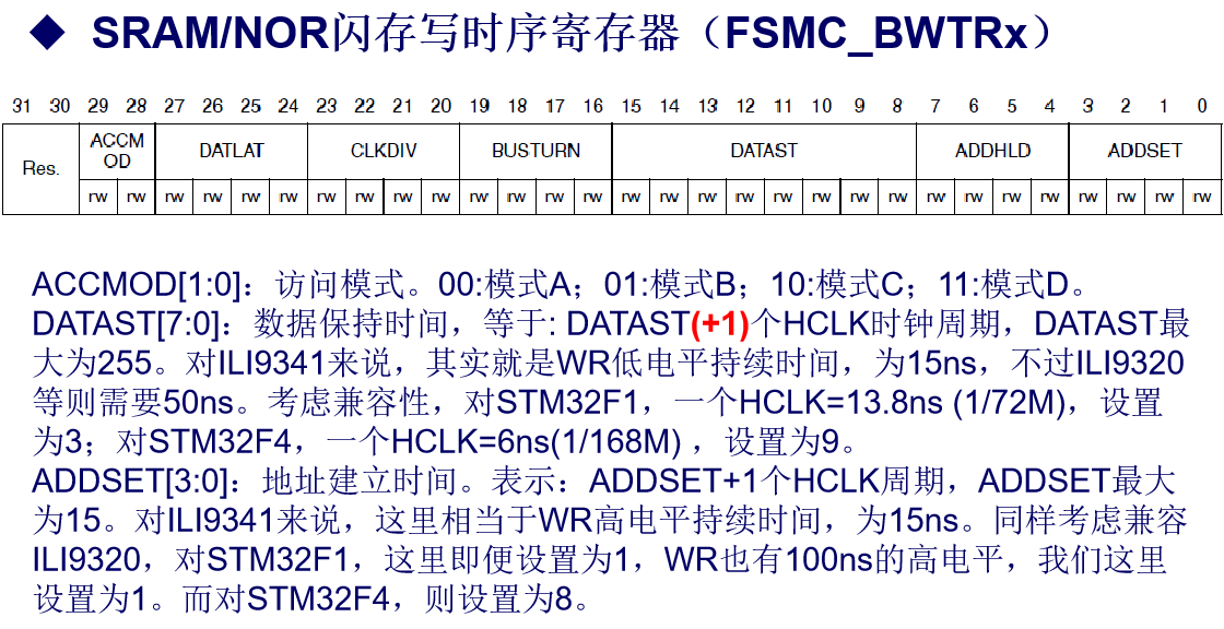 STM32精英版（正点原子STM32F103ZET6开发板）学习篇14——TFTLCD实验_tft原理图什么样子-CSDN博客