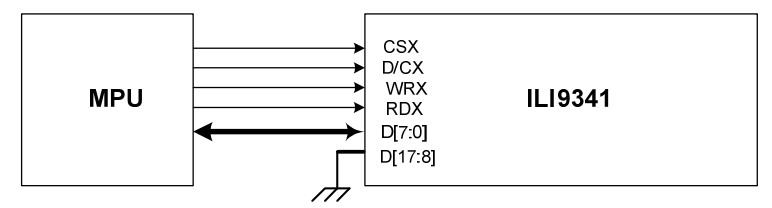 ILI9341的使用之【三】ILI9341系统通信接口模式操作详解-CSDN博客
