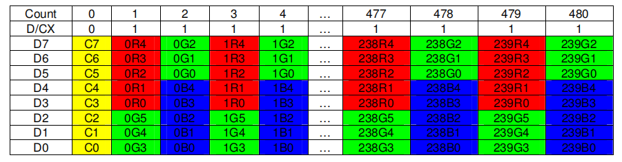 ILI9341的使用之【三】ILI9341系统通信接口模式操作详解-CSDN博客