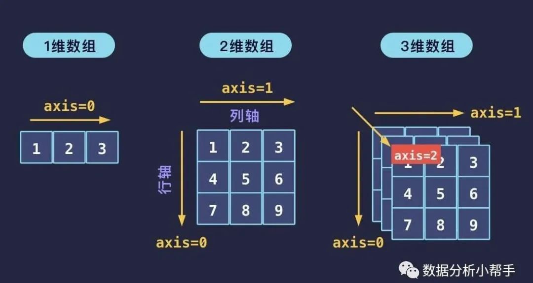 Numpy中的一维数组的理解 Numpy一维数组 Csdn博客