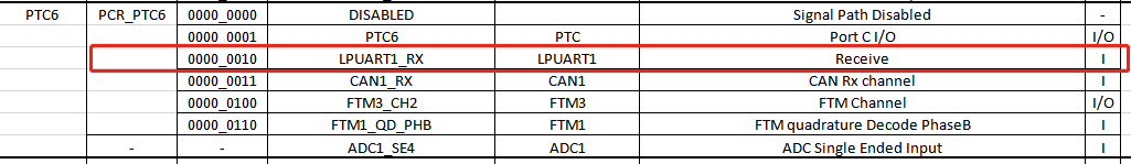 S32K144（7）UART_s32k144串口接收中断程序-CSDN博客