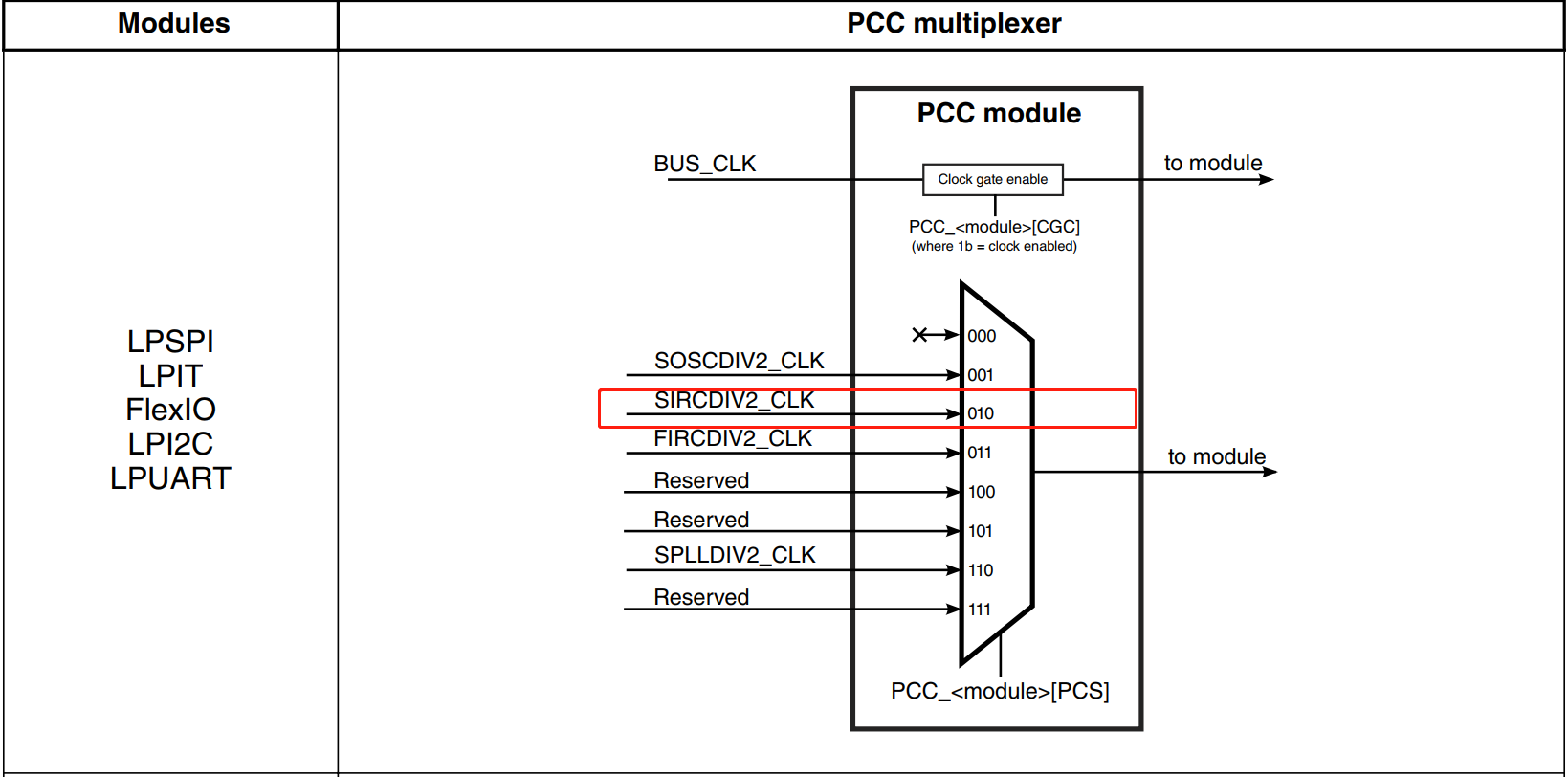 S32K144（7）UART_s32k144串口接收中断程序-CSDN博客