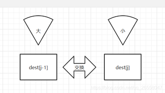 简单理解比较器comparator的compareto返回值comparator返回值理解 Csdn博客