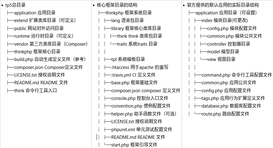Thinkphp的MVC分层架构_model、logic、service-CSDN博客