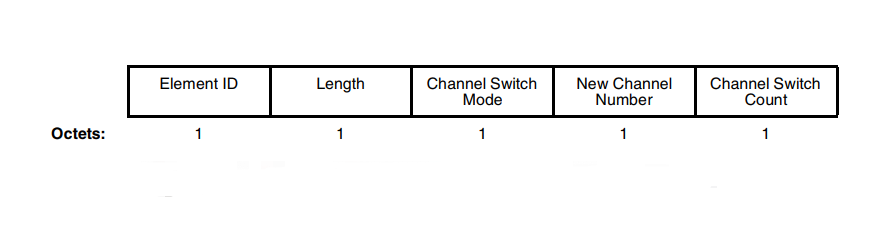 无线csa通告_linux wifi csa报文-CSDN博客