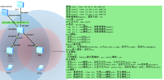 华为WLAN安全配置_security-profile sec-CSDN博客