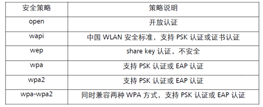 华为WLAN安全配置_security-profile sec-CSDN博客