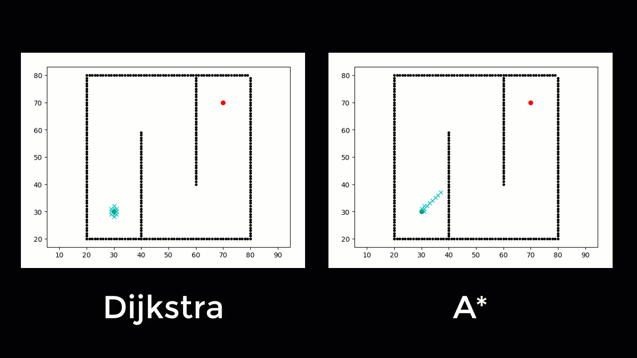 A* 算法原理以及在二维环境地图中的应用 -- Python 代码实现_a 算法融合dwa算法python代码-CSDN博客