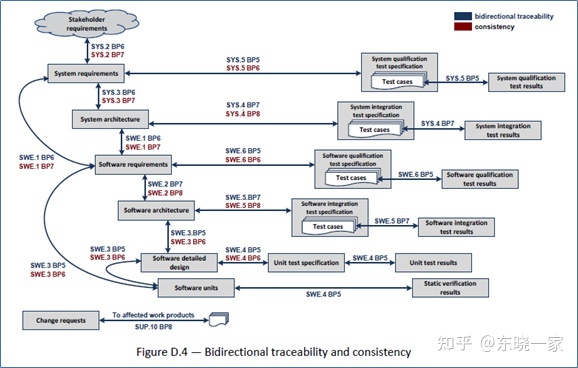 Polarion ALM数据库解析2 – SQL示例之ASPICE追溯性的查询语句_aspice追溯视图-CSDN博客