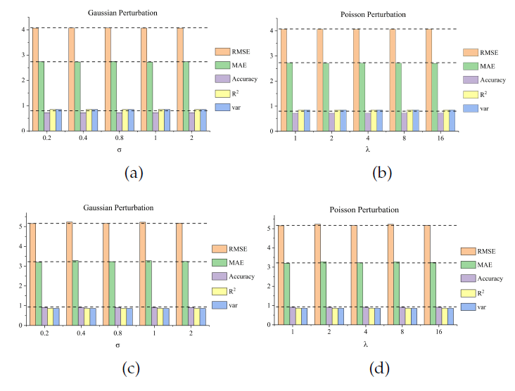T-GCN: A Temporal Graph Convolutional Network for Traffic Prediction 用于交通流预测的时序GCN-CSDN博客