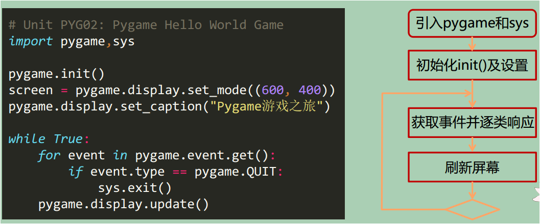 Python游戏开发入门1 Pygame最小开发框架_pygame 游戏 菜单 框架-CSDN博客
