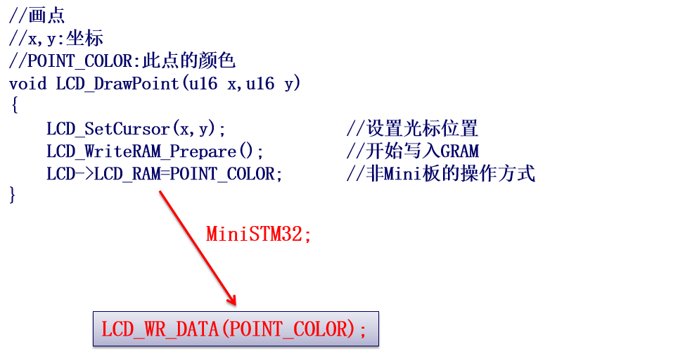 STM32精英版（正点原子STM32F103ZET6开发板）学习篇14——TFTLCD实验_tft原理图什么样子-CSDN博客