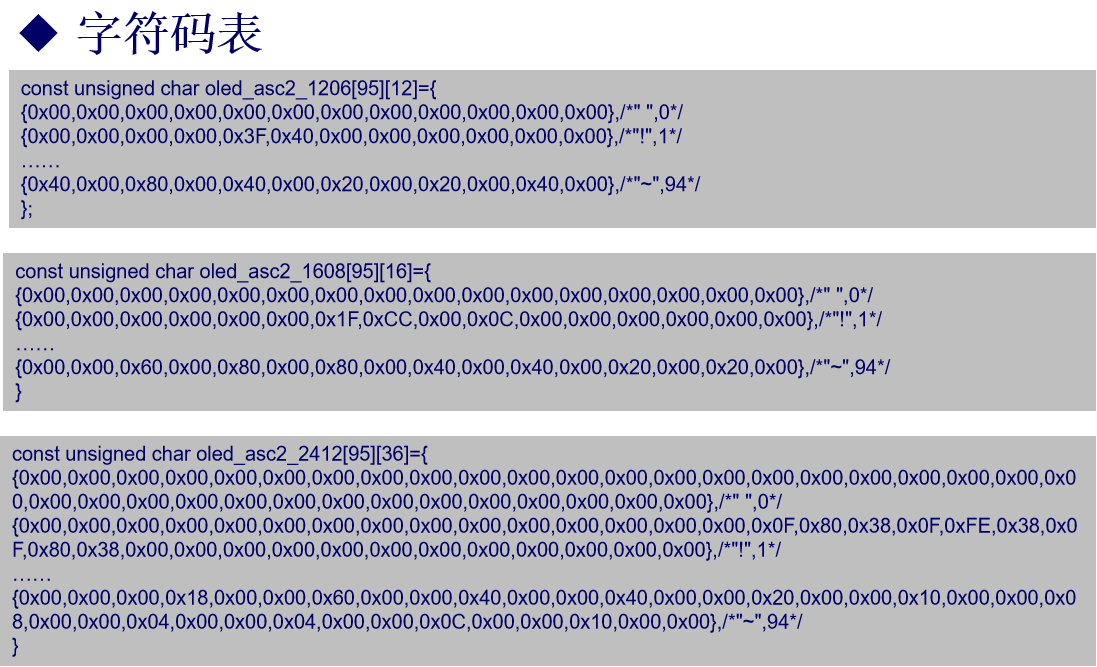 STM32精英版（正点原子STM32F103ZET6开发板）学习篇14——TFTLCD实验_tft原理图什么样子-CSDN博客