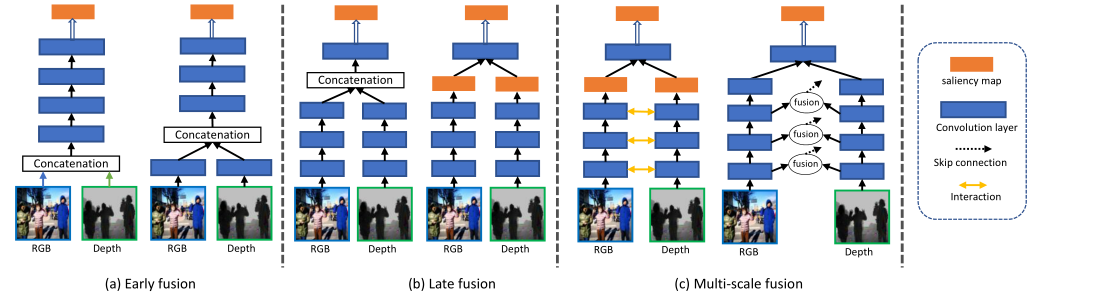 Salient Obejct Detection（SOD）综述_salient object detection-CSDN博客