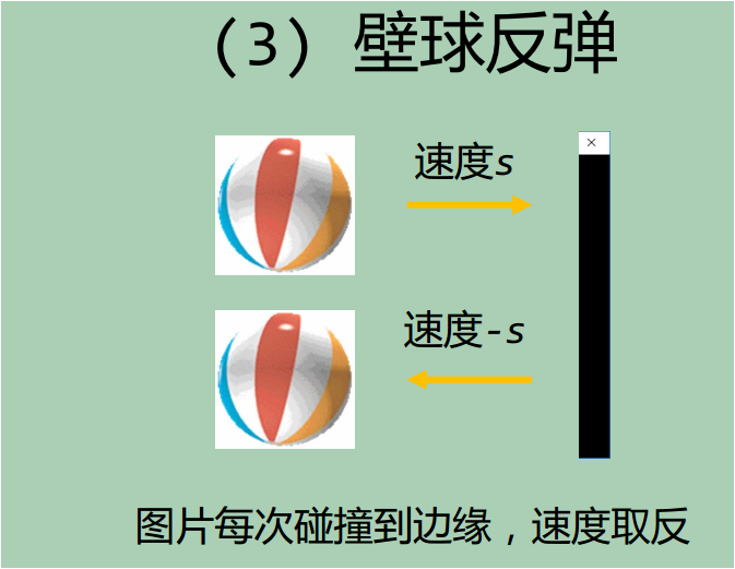 Python游戏开发入门2 壁球小游戏与图像的基本使用_screen.fill(black)-CSDN博客
