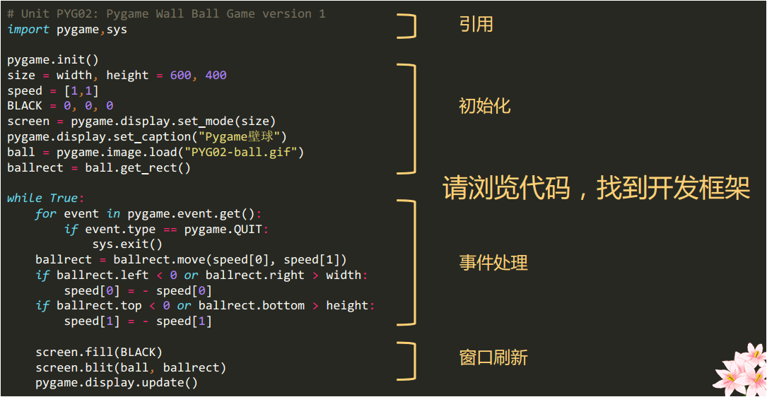 Python游戏开发入门2 壁球小游戏与图像的基本使用_screen.fill(black)-CSDN博客