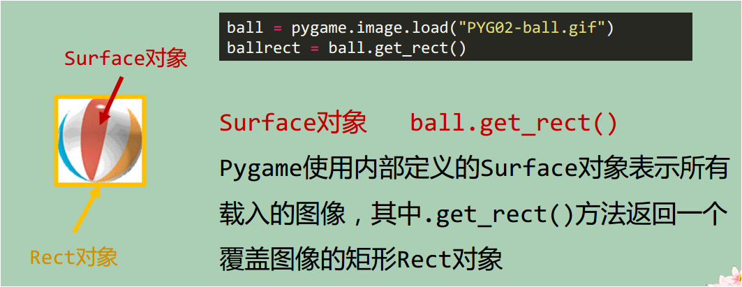 Python游戏开发入门2 壁球小游戏与图像的基本使用_screen.fill(black)-CSDN博客