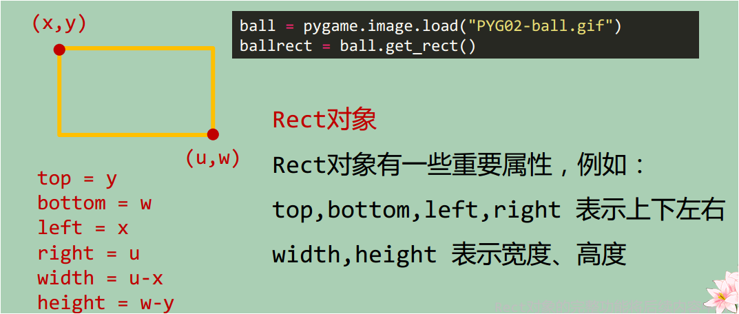 Python游戏开发入门2 壁球小游戏与图像的基本使用_screen.fill(black)-CSDN博客