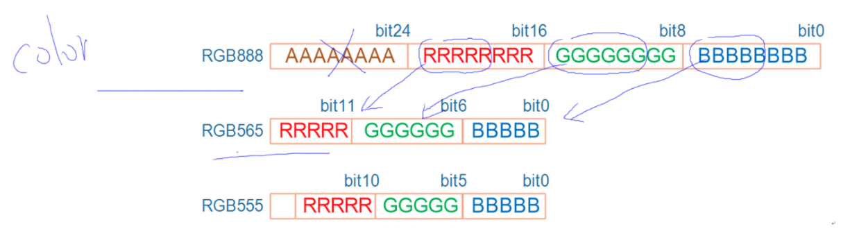 韦东山嵌入式入门笔记之——应用开发基础篇（四）_framebuffer 应用编程视频_San_a dreamer fish的博客-CSDN博客