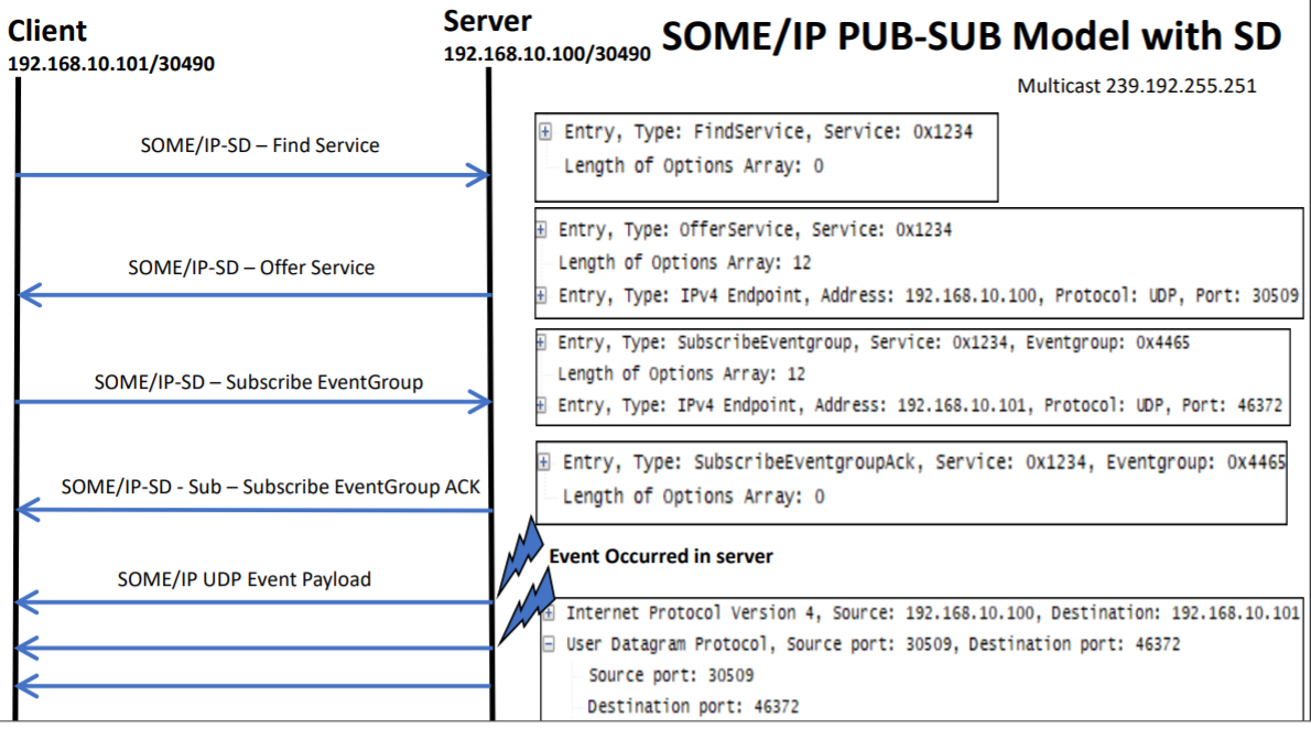 SOME/IP_someiponwireformat.jpg-CSDN博客