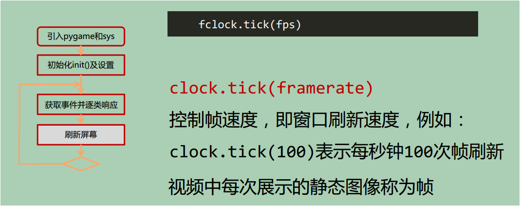 Python游戏开发入门2 壁球小游戏与图像的基本使用_screen.fill(black)-CSDN博客