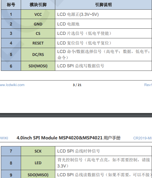 STM32F407 HAL+CUBEMX完成对ST996S液晶屏控制芯片的驱动_st7796u芯片参数-CSDN博客