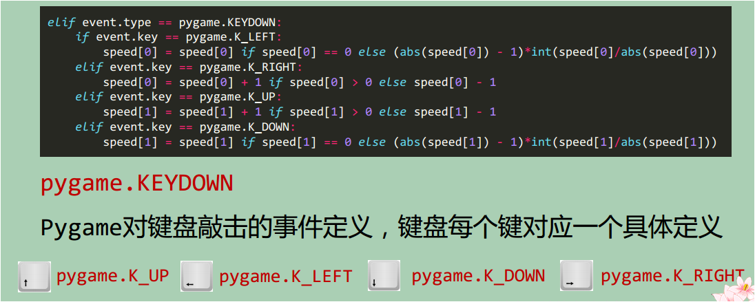 Python游戏开发入门2 壁球小游戏与图像的基本使用_screen.fill(black)-CSDN博客