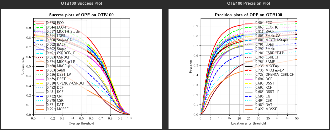 相关滤波Python版本代码pyCFtrackers的配置-CSDN博客