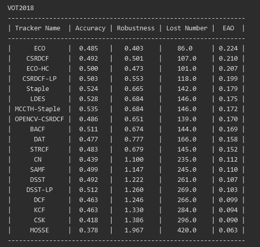 相关滤波Python版本代码pyCFtrackers的配置-CSDN博客
