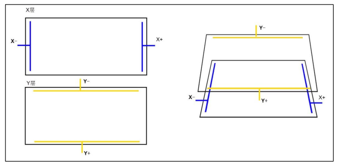 STM32F407 CUBEMX+HAL库完成对XPT2064触摸屏控制芯片的驱动_stm32cubemx stm32f407 触摸屏-CSDN博客