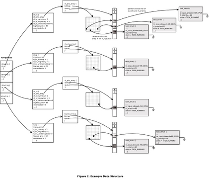 实时Linux内核调度器 | Real-Time Linux Kernel Scheduler_百度 apollo kernel linux apollo基于linux kernel 4.4. ...