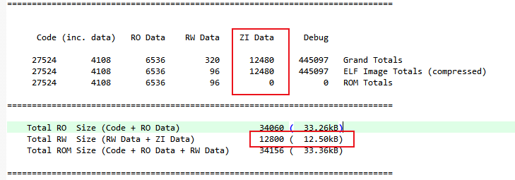 freertos与STM32分析栈、堆、全局区、常量区、代码区、RAM、ROM，及如何分配堆栈空间_rtos 全局数据区大小是多少-CSDN博客