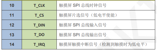 STM32F407 CUBEMX+HAL库完成对XPT2064触摸屏控制芯片的驱动_stm32cubemx stm32f407 触摸屏-CSDN博客