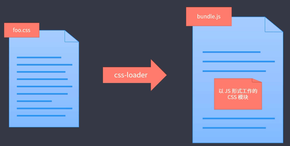 webpack4打包实战_webpack 打包-CSDN博客