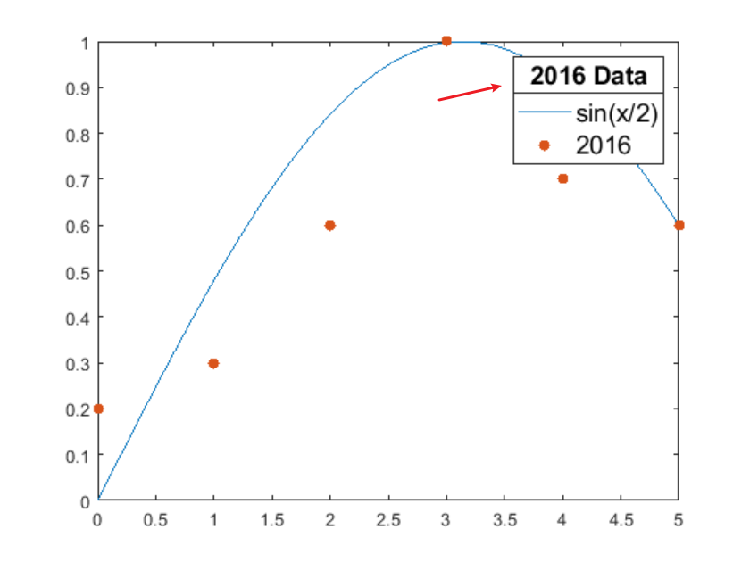 MATLAB 设置legend加标题_matlab legend 标题-CSDN博客