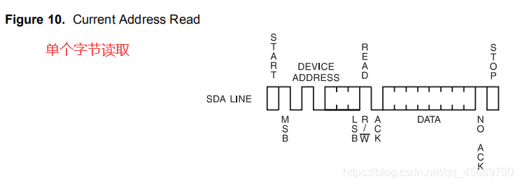 Stm32:硬件iic,实现eeprom页写入和连续内存数据读取,但是出现数据出错(上)eeprom内存页 Csdn博客