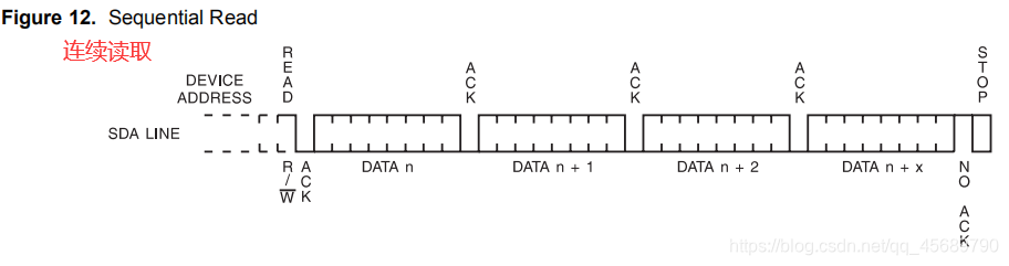Stm32:硬件iic,实现eeprom页写入和连续内存数据读取,但是出现数据出错(上)eeprom内存页 Csdn博客