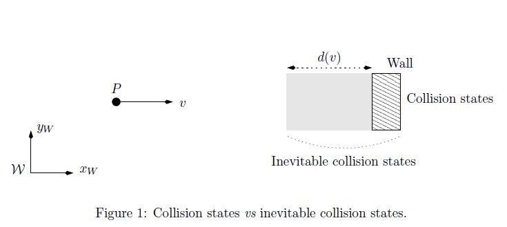 ICS(不可避免碰撞状态)定义_inevitable collision states? step towards safer ro-CSDN博客