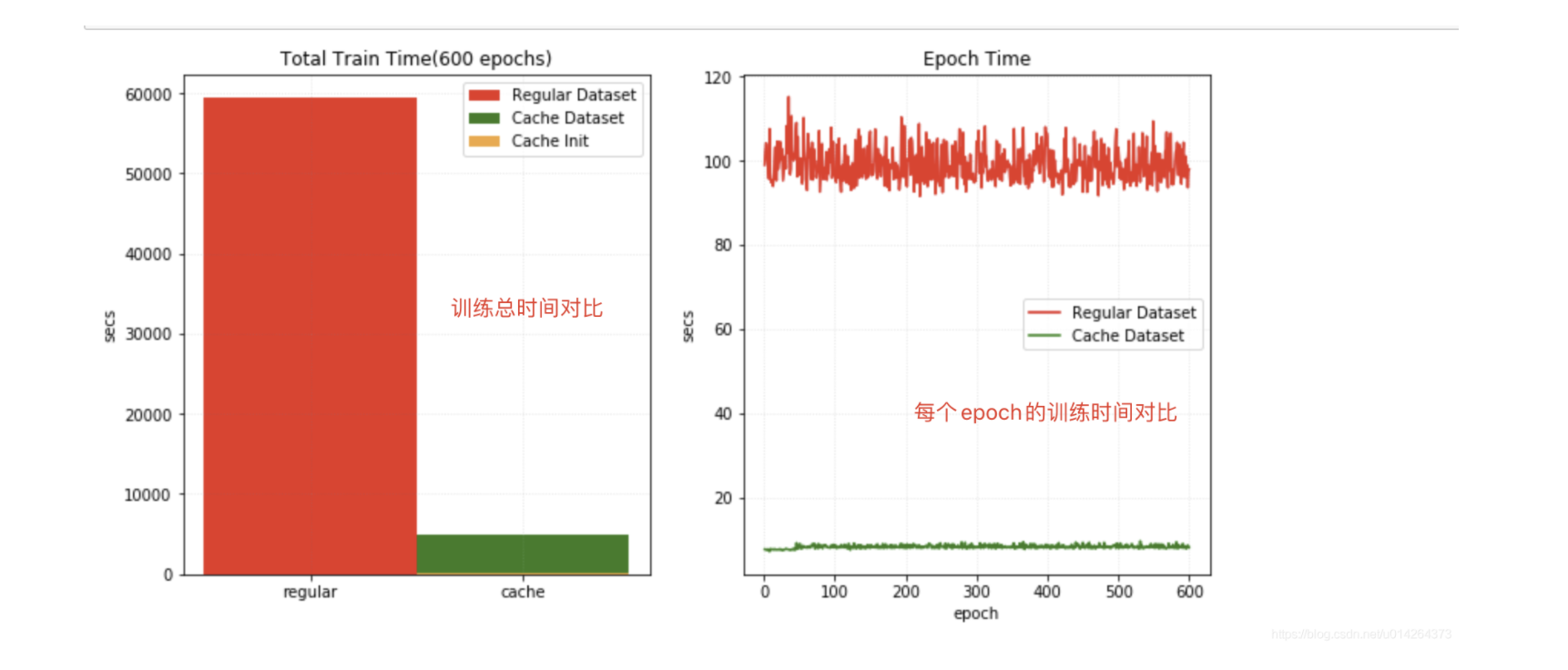MONAI中，一定要学会的三种Dataset使用方法_%load image rgb 3-d data set-CSDN博客