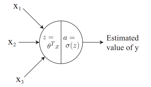Pytorch之经典神经网络CNN(一) —— 全连接网络 / MLP (MNIST) (trainset和Dataloader ...