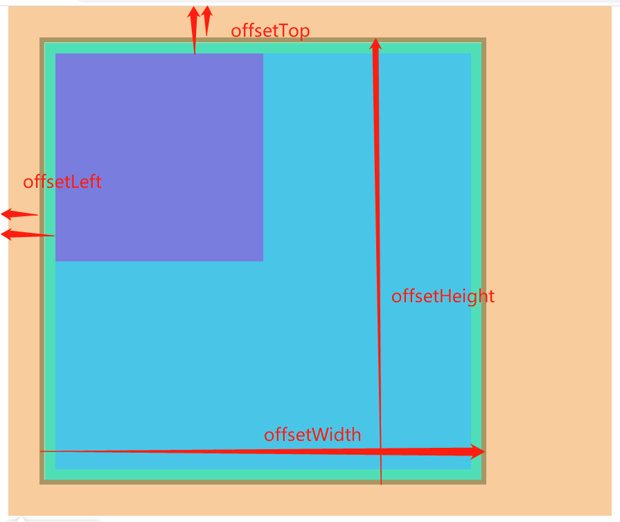 前端常见DOM元素坐标，事件对象中的坐标信息等_dom 坐标_小牲口online的博客-CSDN博客