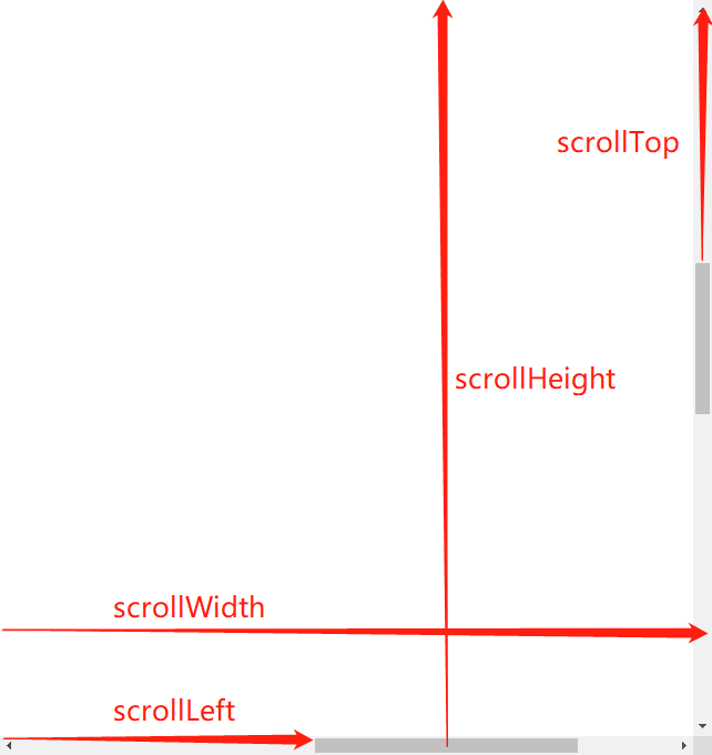 前端常见DOM元素坐标，事件对象中的坐标信息等_web dom 位置信息-CSDN博客