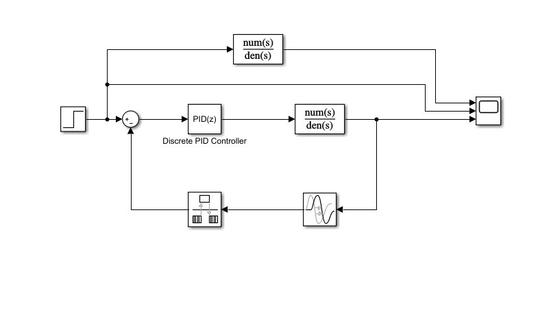 PID自动调参simulink仿真_simulinkpid参数调节-CSDN博客